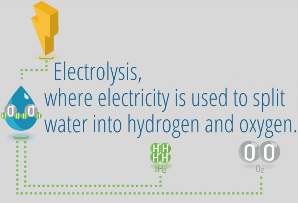 H2Pro Raises $22 Million to Scale Breakthrough Hydrogen Production ...